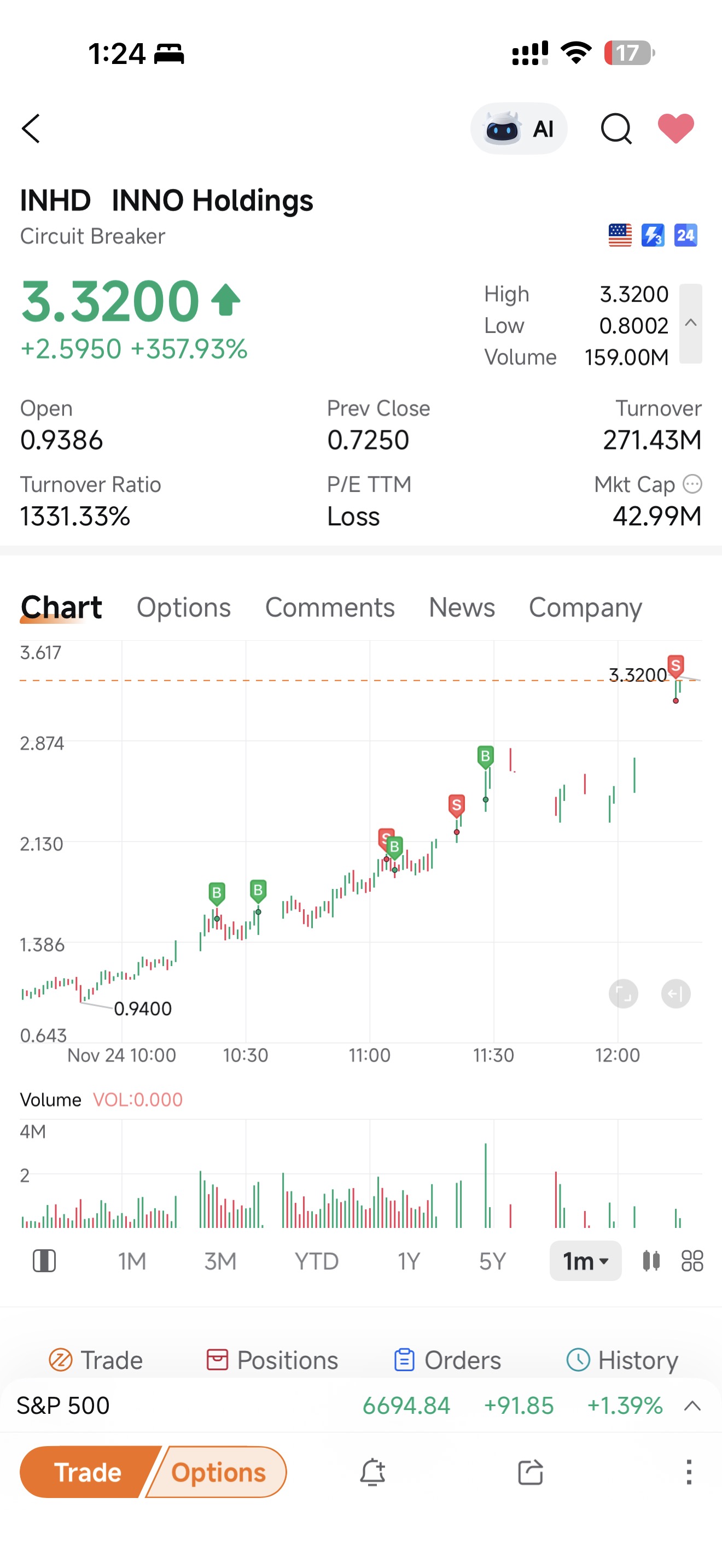 $INNO Holdings (INHD.US)$ - moomoo Community