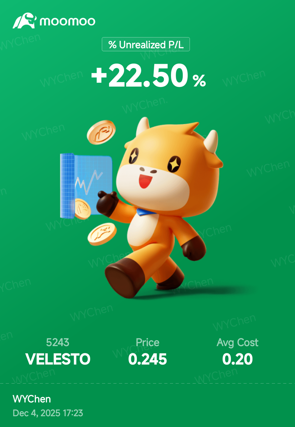 4 Dec 2025..... - moomoo 社區