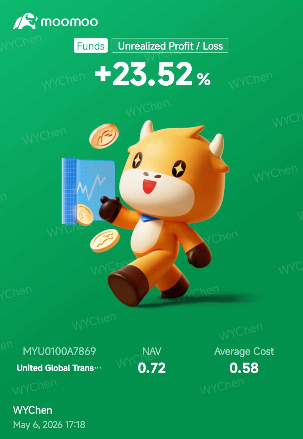6 May 2026..... - moomoo Community