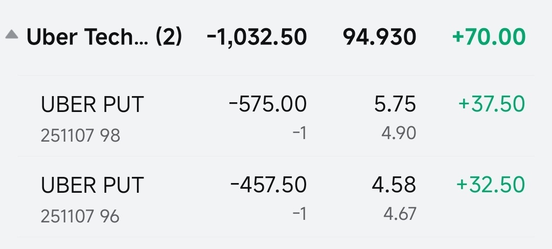 Uber earning option play - moomoo Community