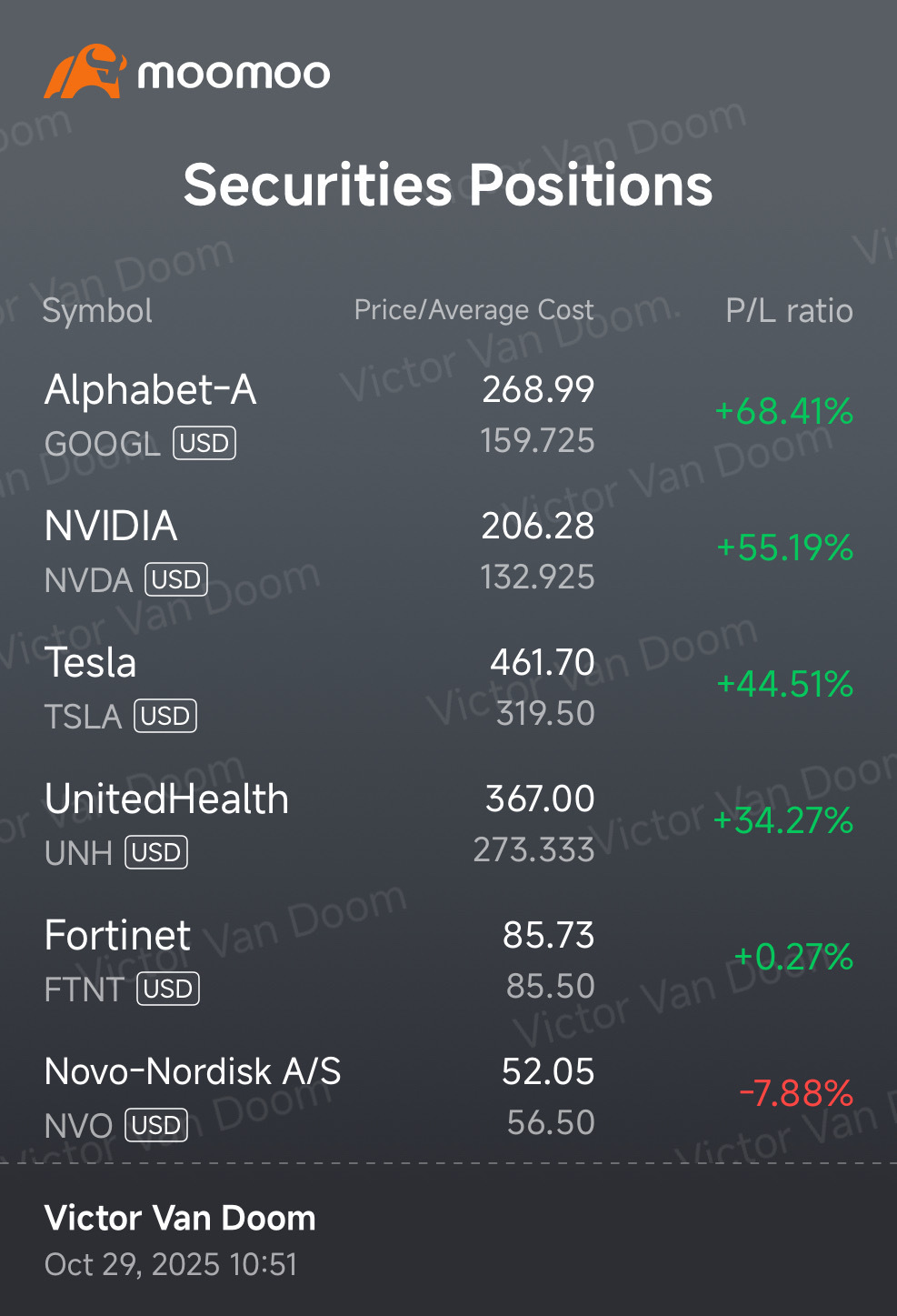 $アルファベット C (GOOG.US)$$アルファベット A (GOOGL.US)$$エヌビディア (NVDA.US)... - moomooコミュニティ