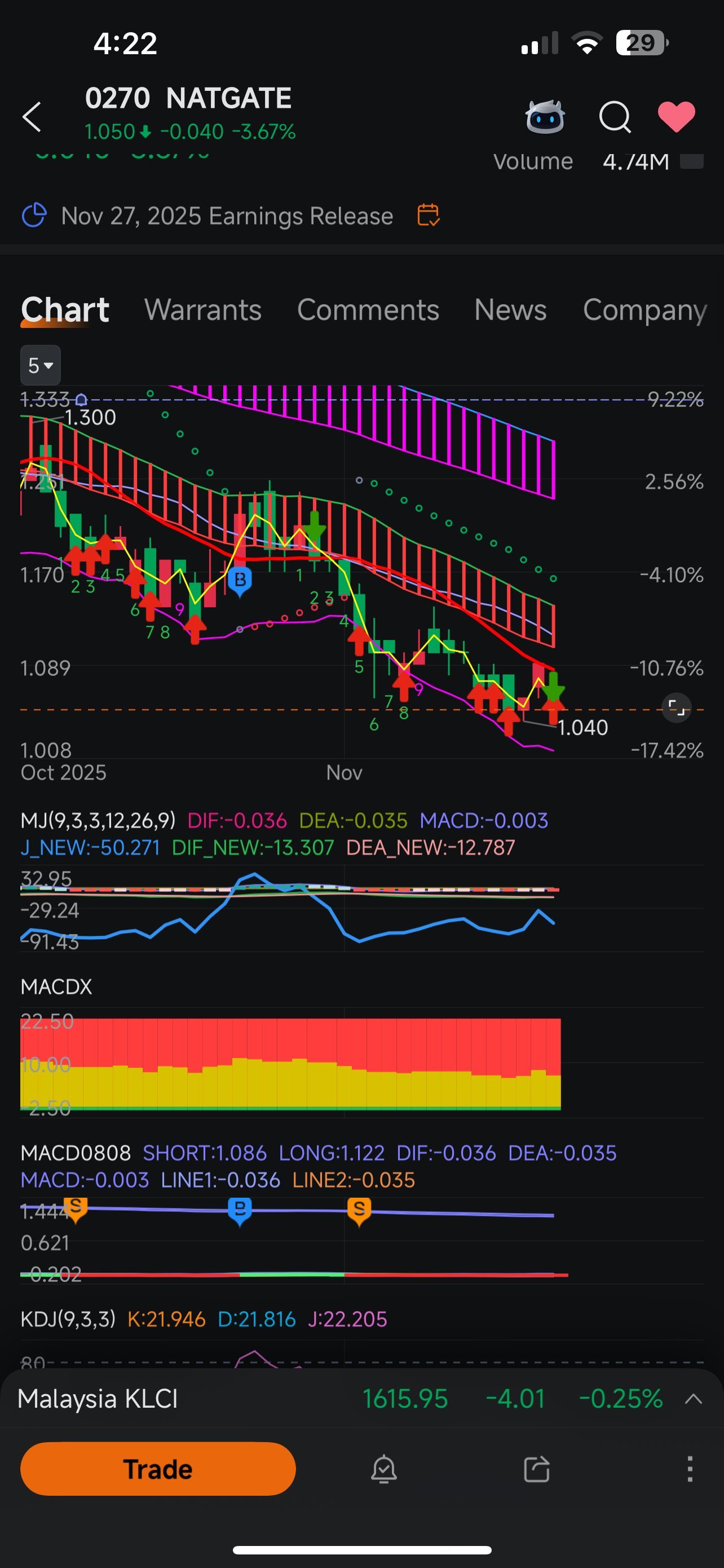 $NATGATE (0270.MY)$ i have never see 2 arrow in a single day... - moomoo Community