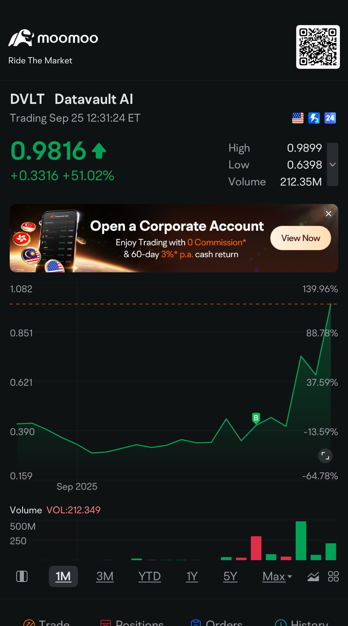 $Datavault AI (DVLT.US)$ ready? guys - moomoo Community