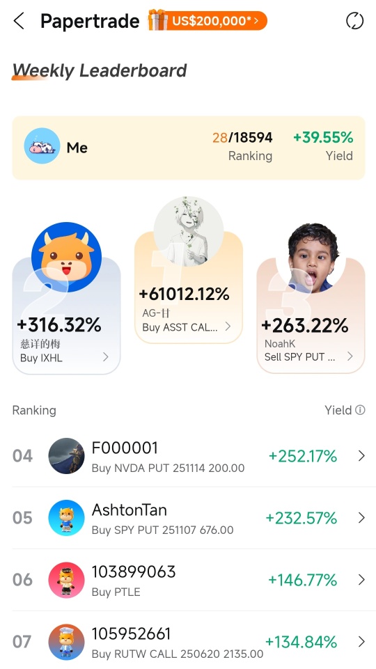 NVDA 251107 225.00P【NVDA251107P225000】のオプションチェーン - moomoo証券
