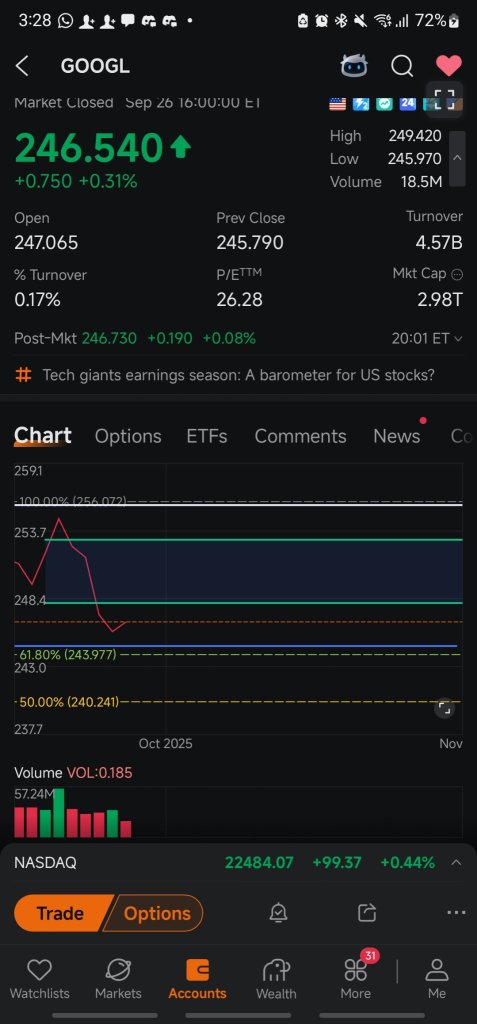 アルファベット CGOOG株価リアルタイムチャート・掲示板・時間外取引