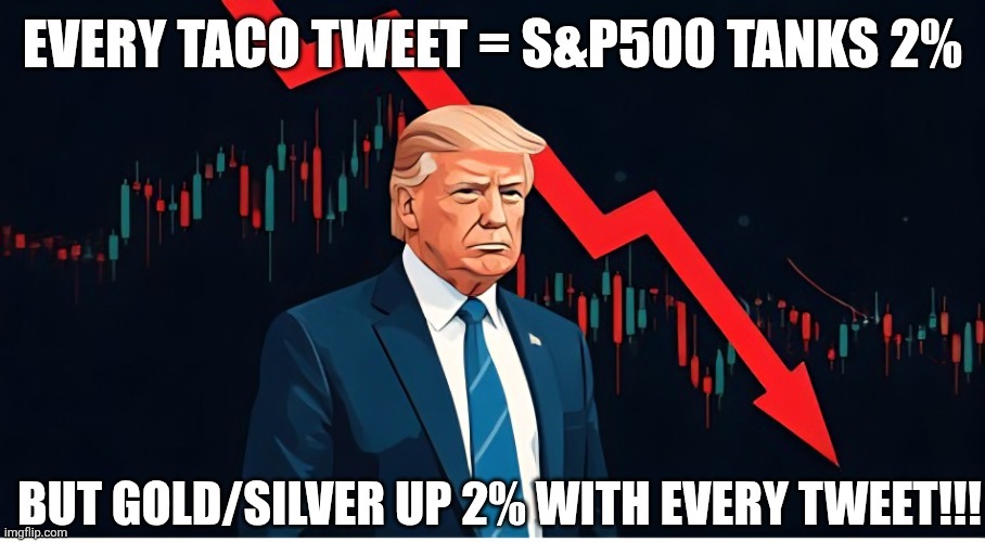 $金/米ドル (XAUUSD.CFD)$$銀/米ドル (XAGUSD.FX)$ - moomooコミュニティ