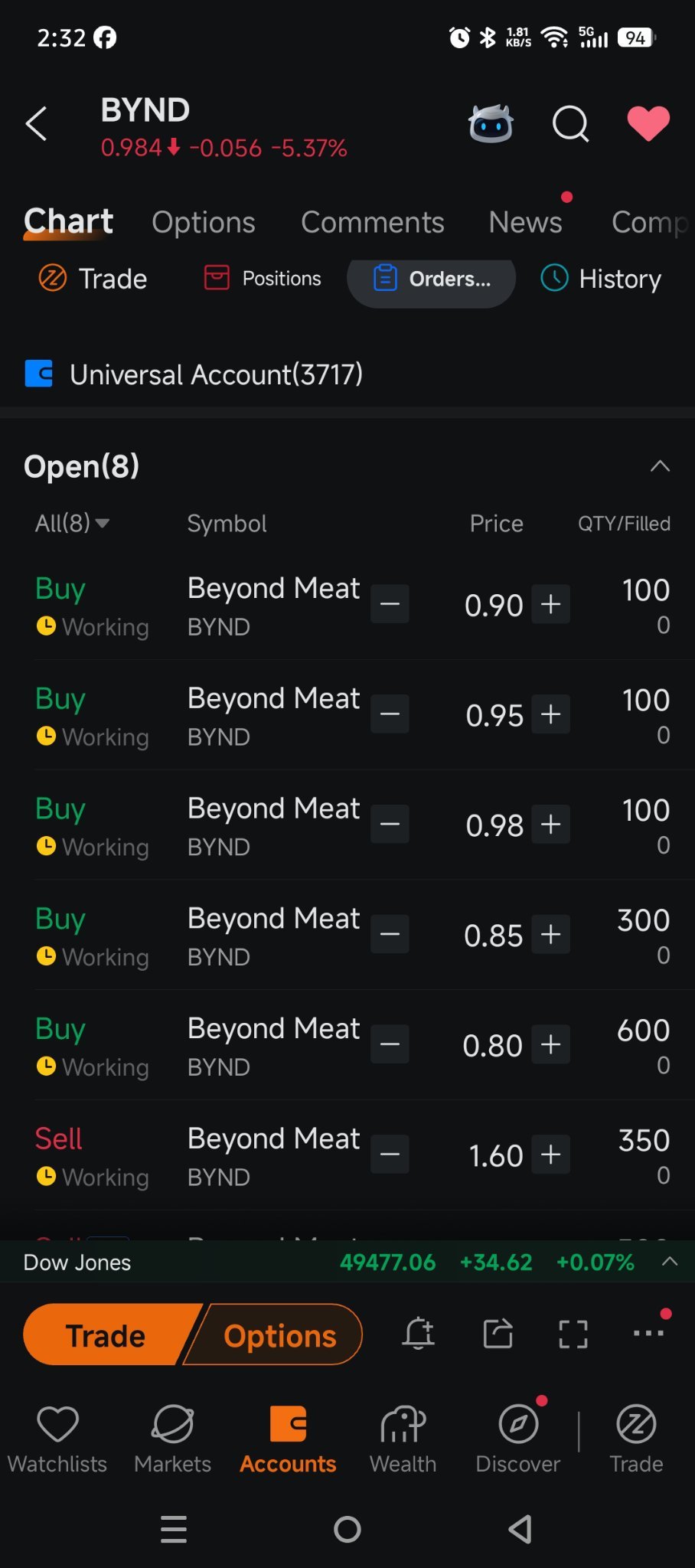 $ビヨンド・ミート (BYND.US)$ 買い時... - moomooコミュニティ