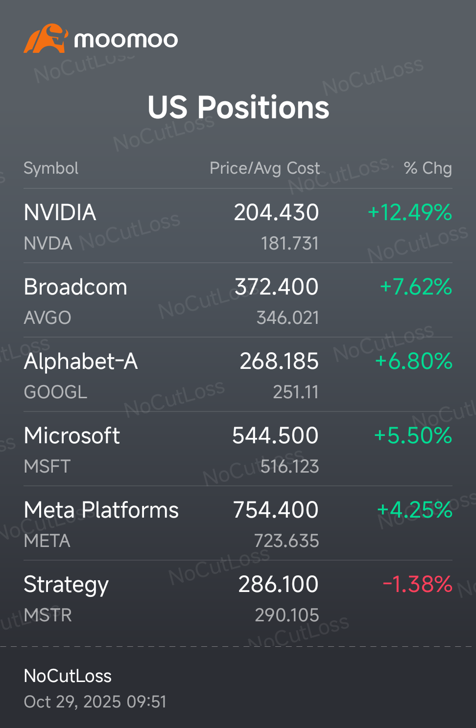 NVDA（エヌビディア）が世界初の5兆ドル企業となる可能性は？ - moomooコミュニティ