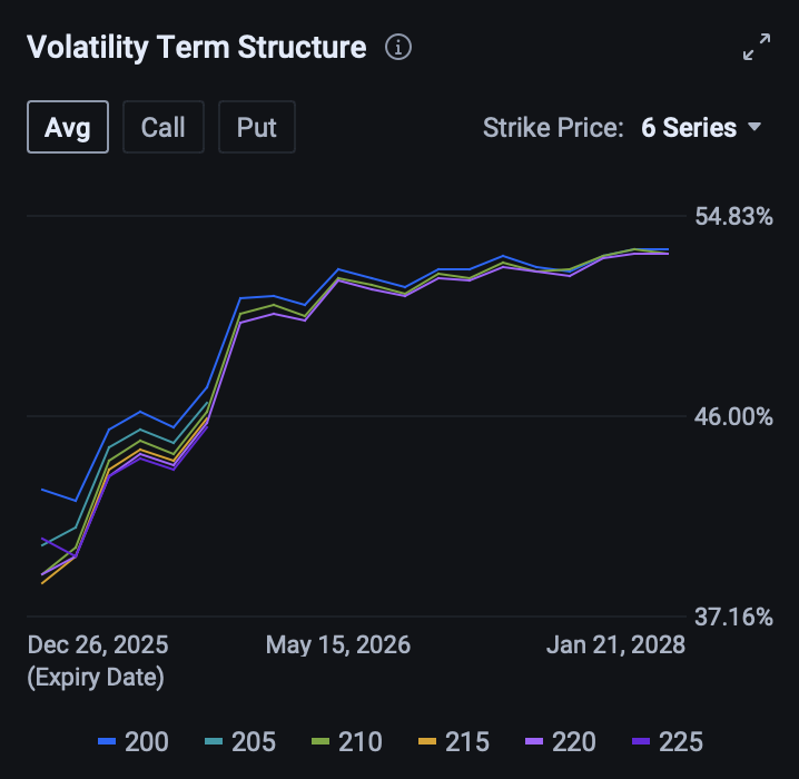 [オプション終値] AMD、ORCL、RKLBほか - moomooコミュニティ