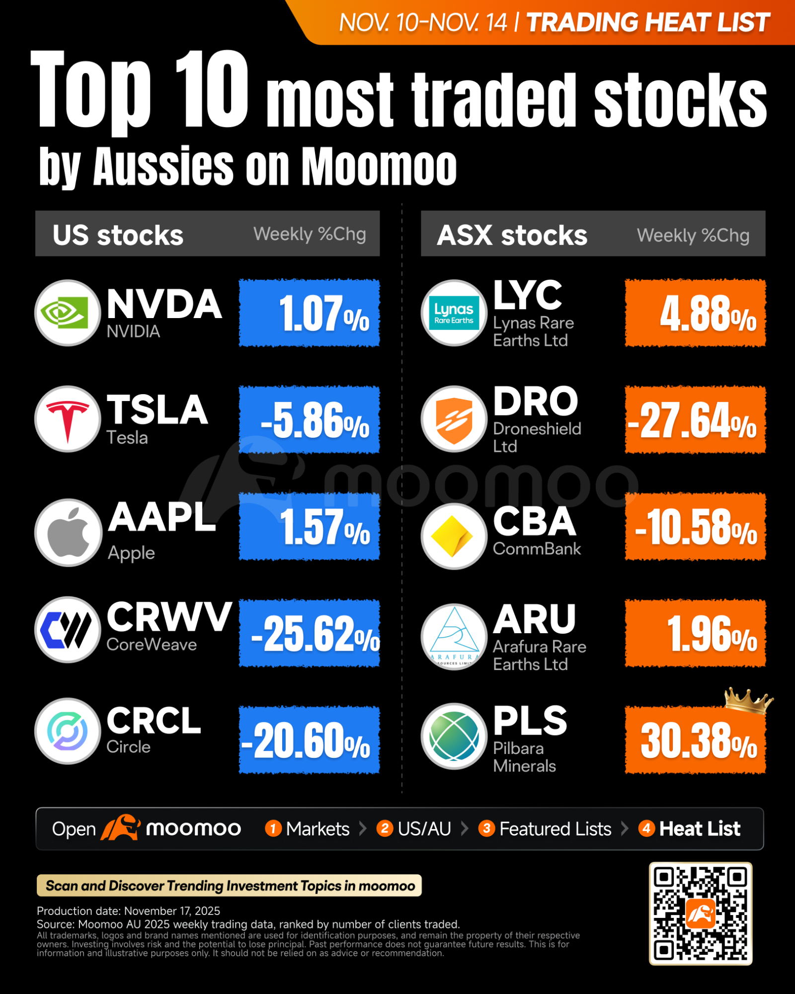 スマートマネーの動向：CBA株急落によりmoomooの取引ランキングが激変 - moomooコミュニティ