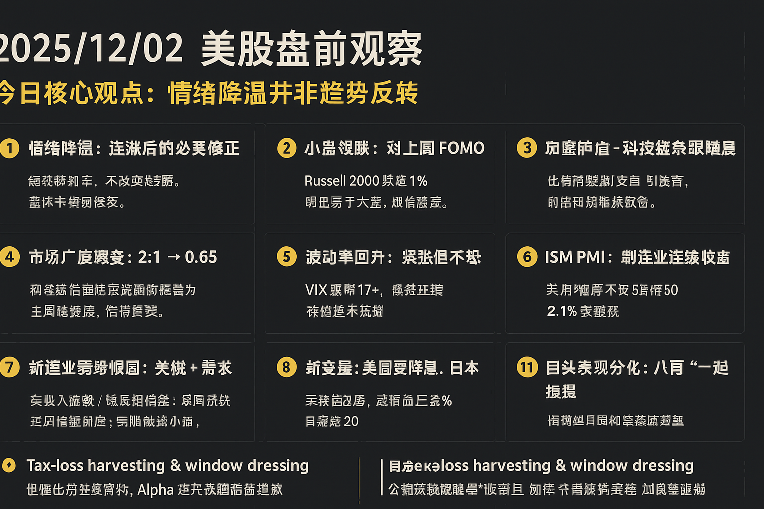 2025年12月2日 米国株式市場プレマーケット観察（最適化版） 1｜市場心理の冷却：連騰後の必要な調整 12月最初の... - moomooコミュニティ