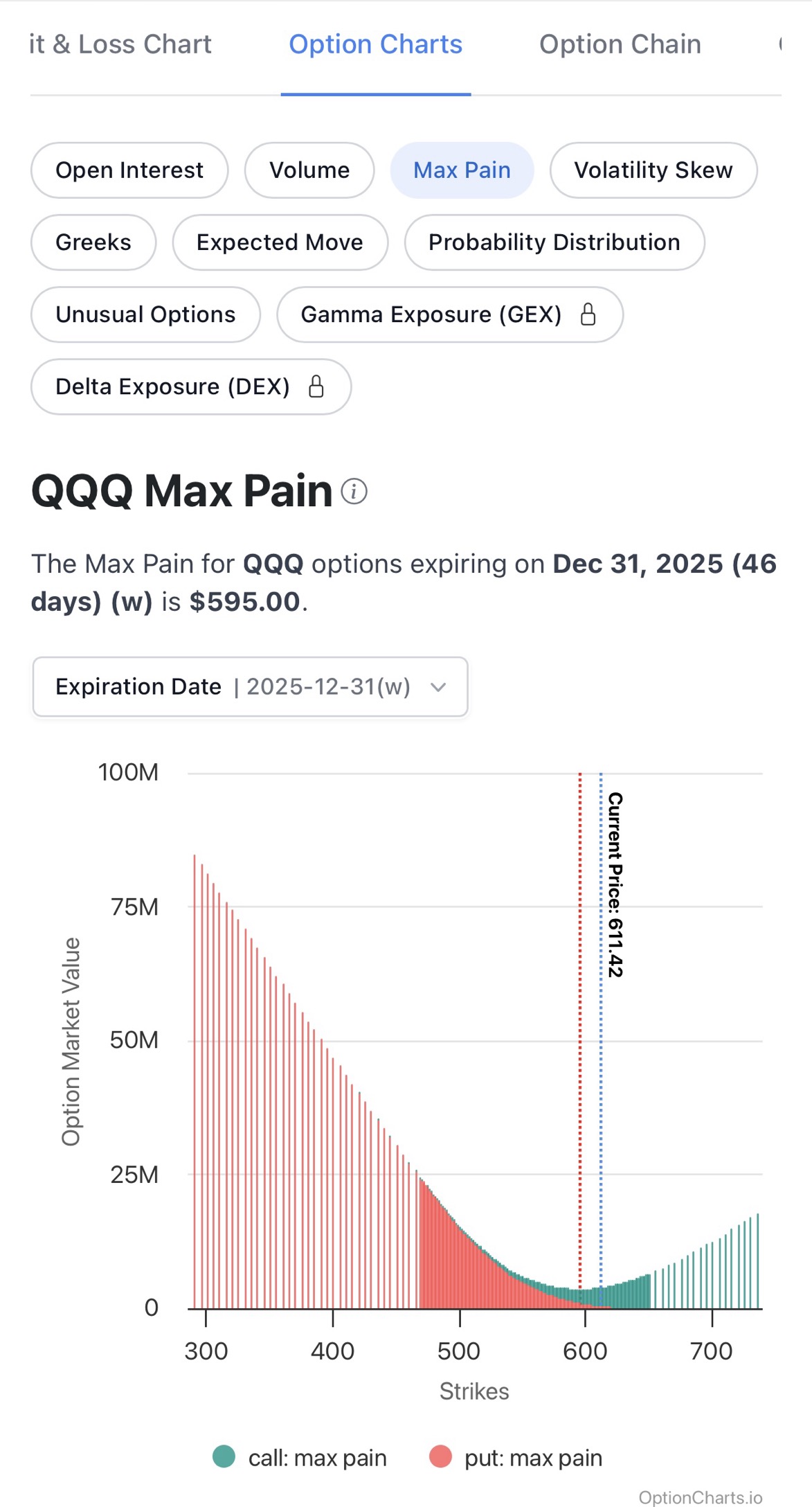 A Practical Options Framework: Max Pain, Gamma, and Chart Si... - moomoo Community