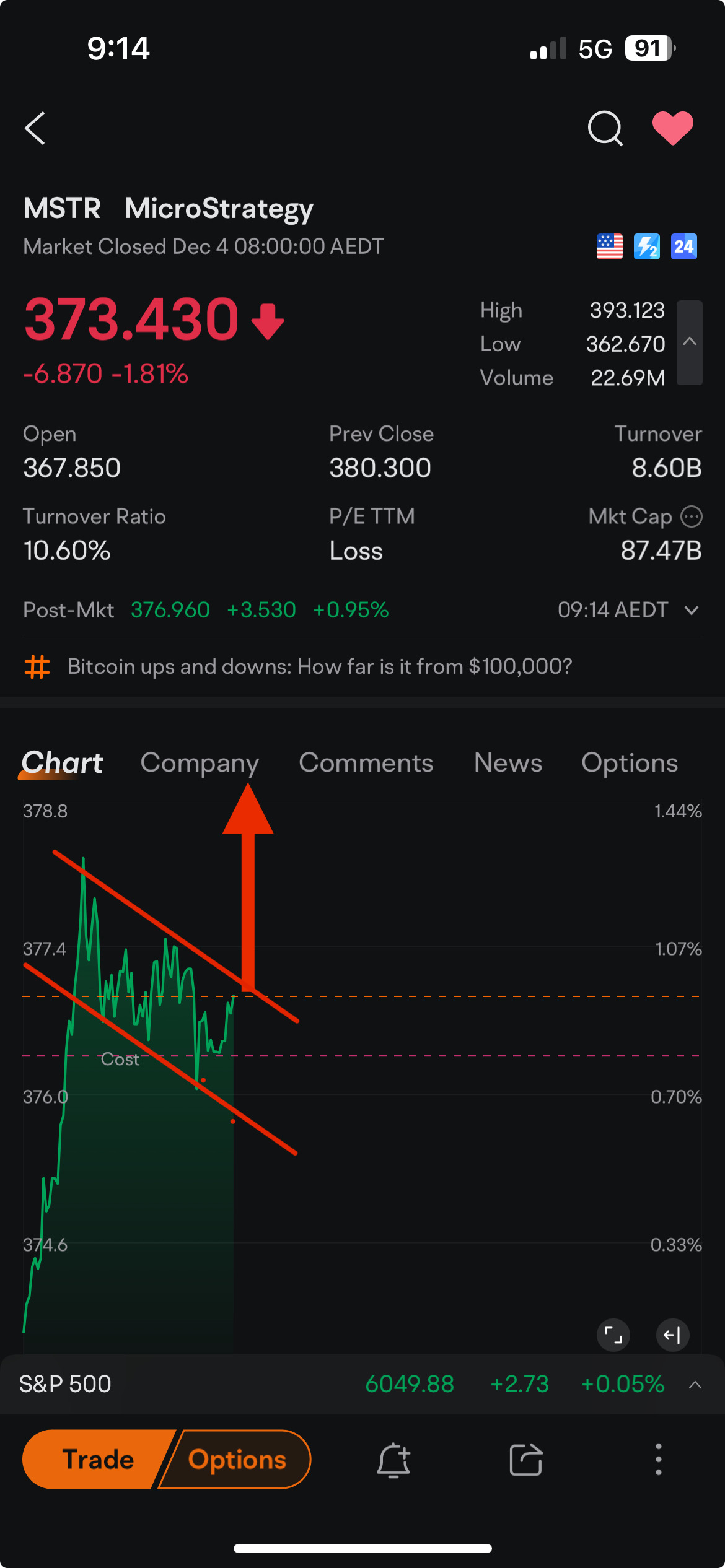 $マイクロストラテジー クラスA (MSTR.US)$ 前進しましょう。行きましょう！ - moomooコミュニティ