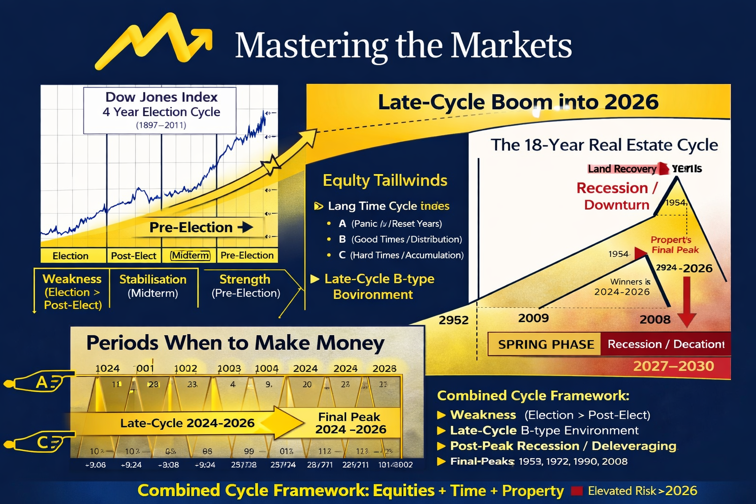 2026年：反応する年ではなく、準備する年 - moomooコミュニティ