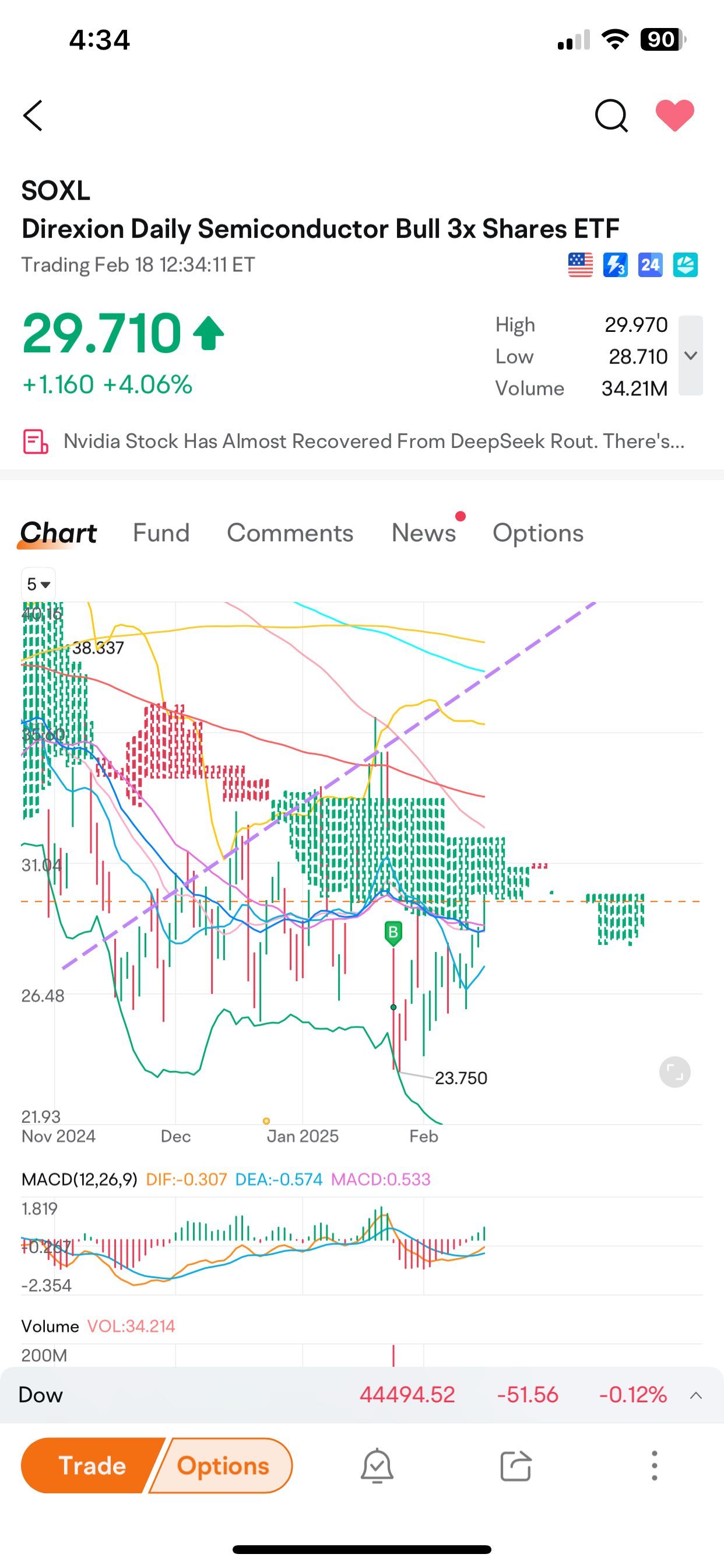 soxl - moomooコミュニティ