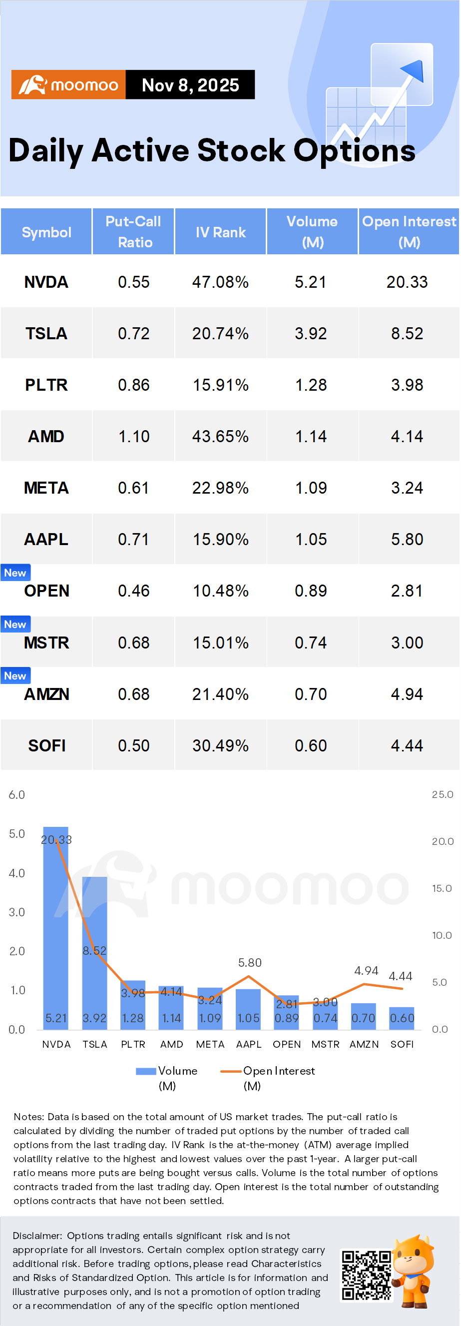 [Options Market Review] Tesla's stock fell 3.7% after Elon M ...