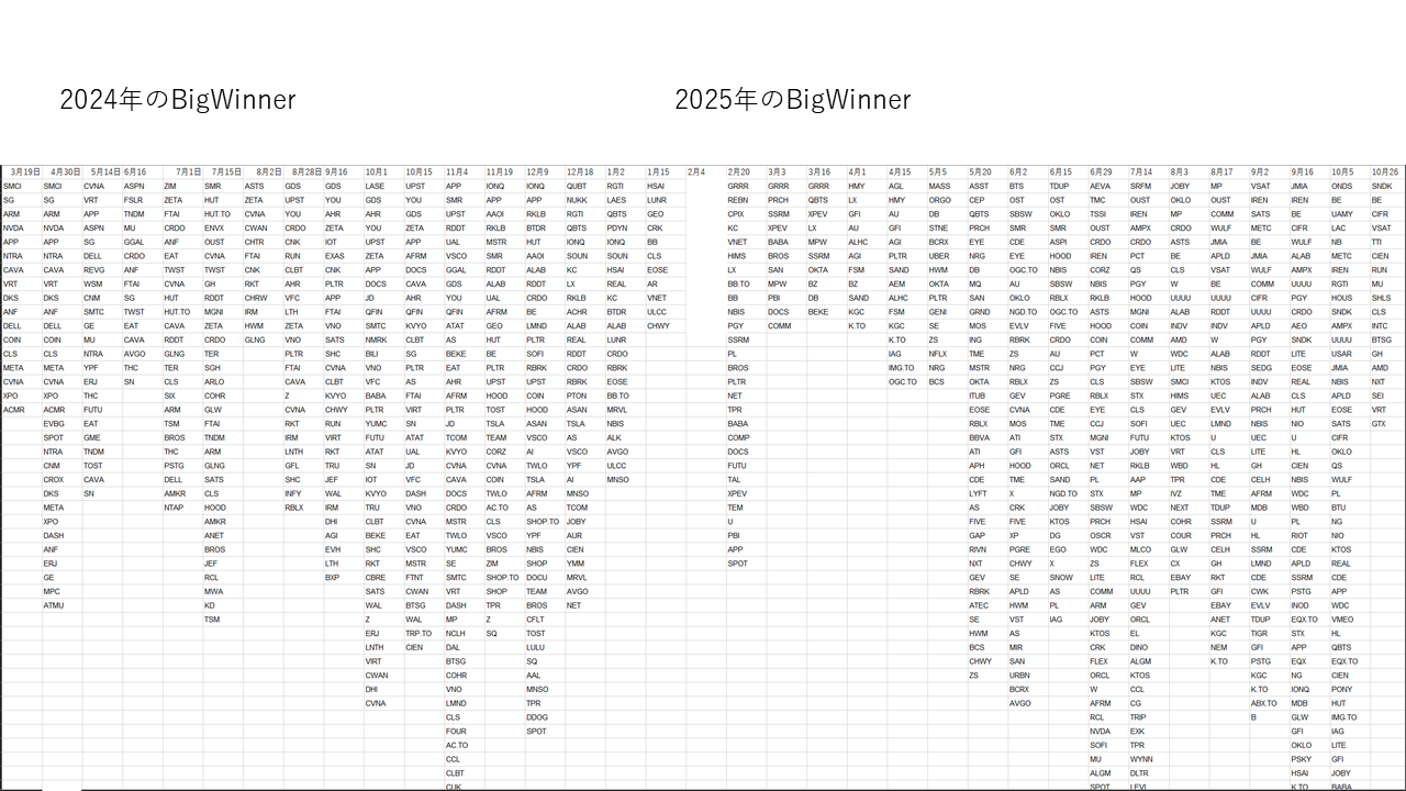 Flow of money - moomoo Community