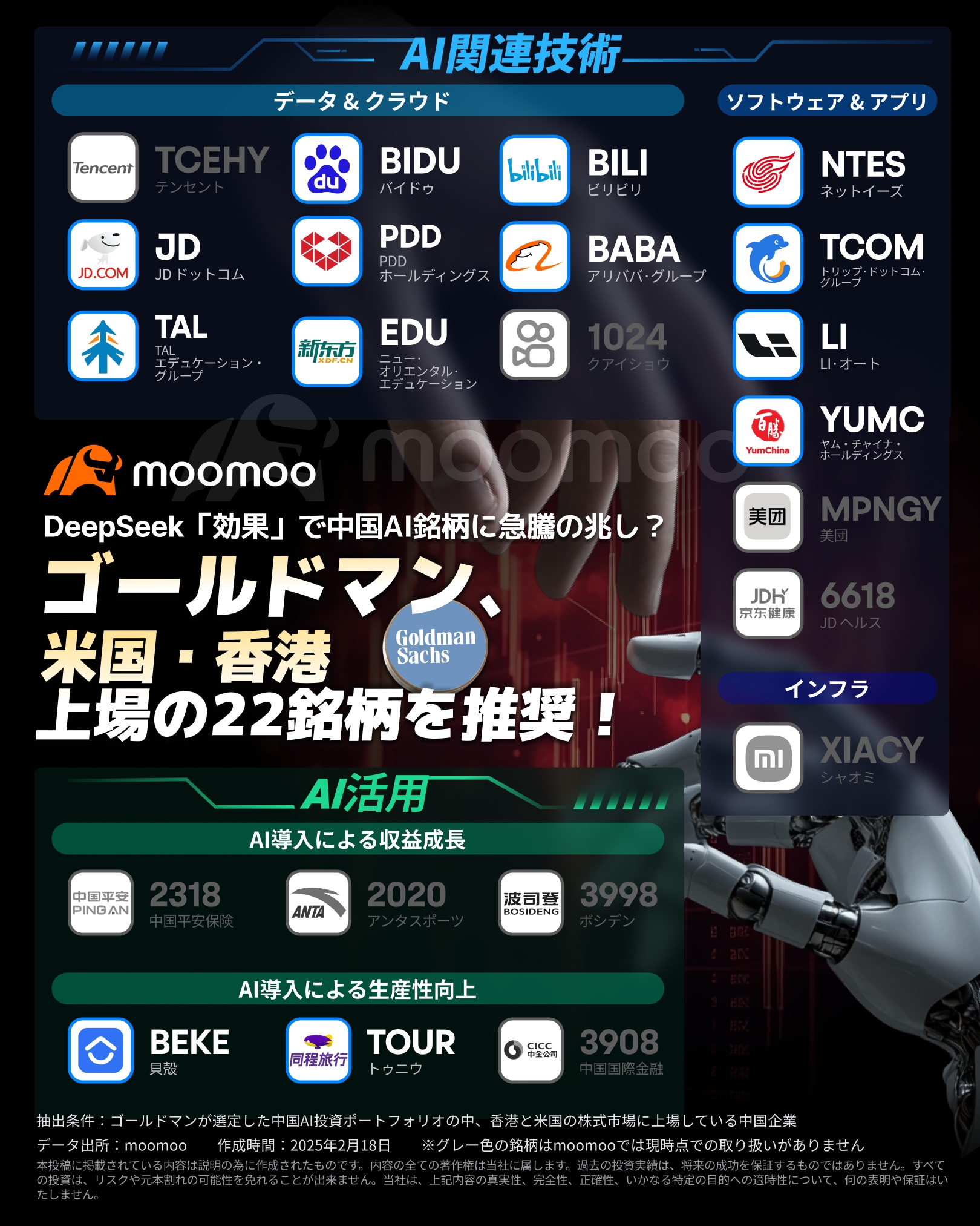 DeepSeek「効果」で中国株にブーム再来の兆しか？！ゴールドマンの“イチオシ”銘柄をチェック！ - moomooコミュニティ