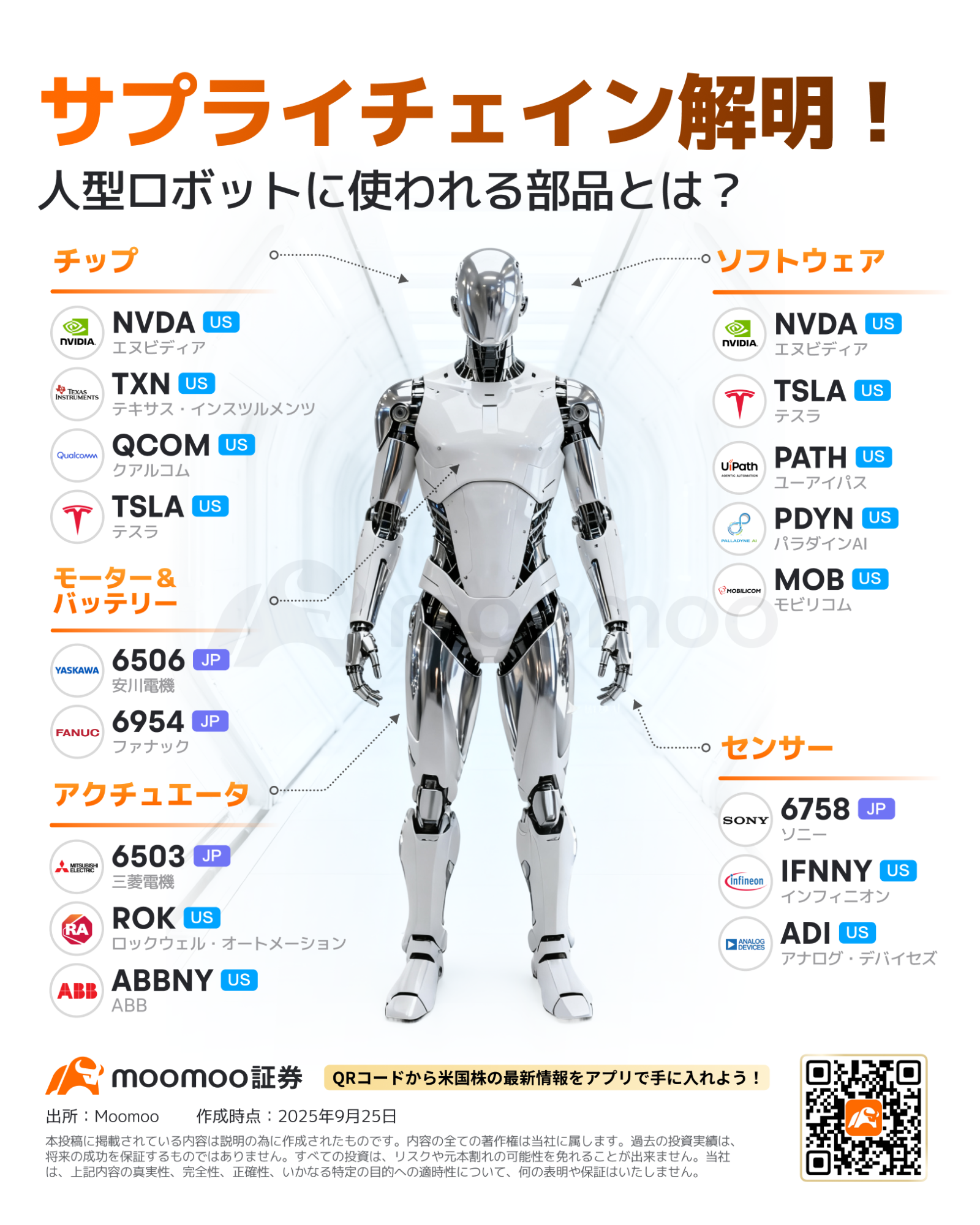 エヌビディア、「フィジカルAI」でアリババと提携！AIロボット商用化加速へ、恩恵期待の日米株をピックアップ - moomooコミュニティ