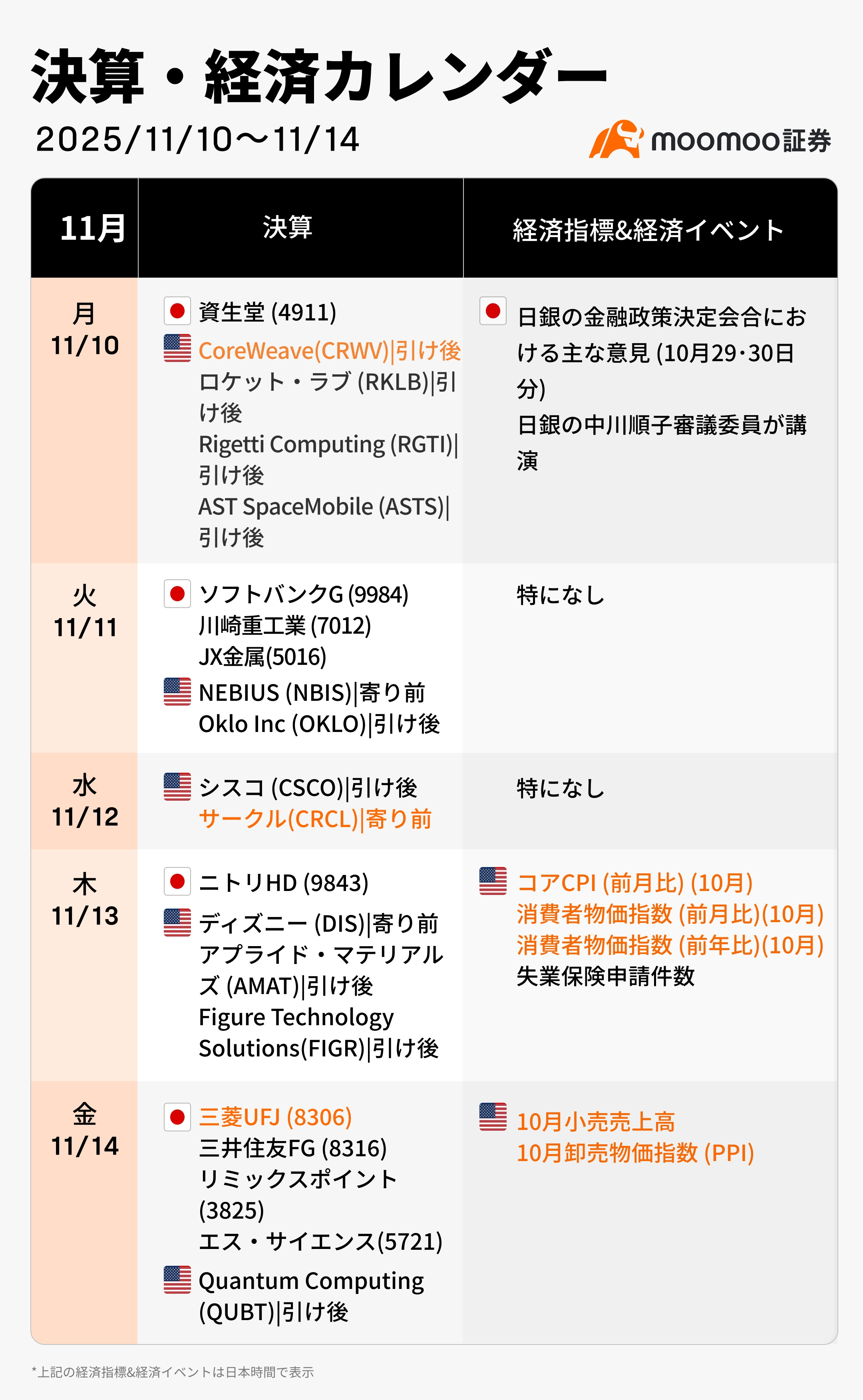 Next Week's Earnings and Economic Calendar (November 10–14 ...