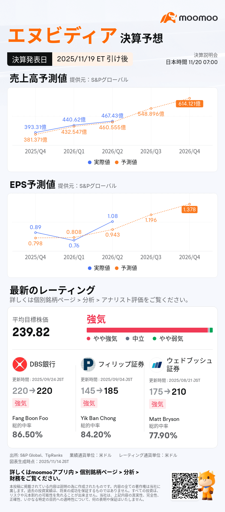 [NVIDIA Earnings Forecast] Poised to deliver the strongest p ...