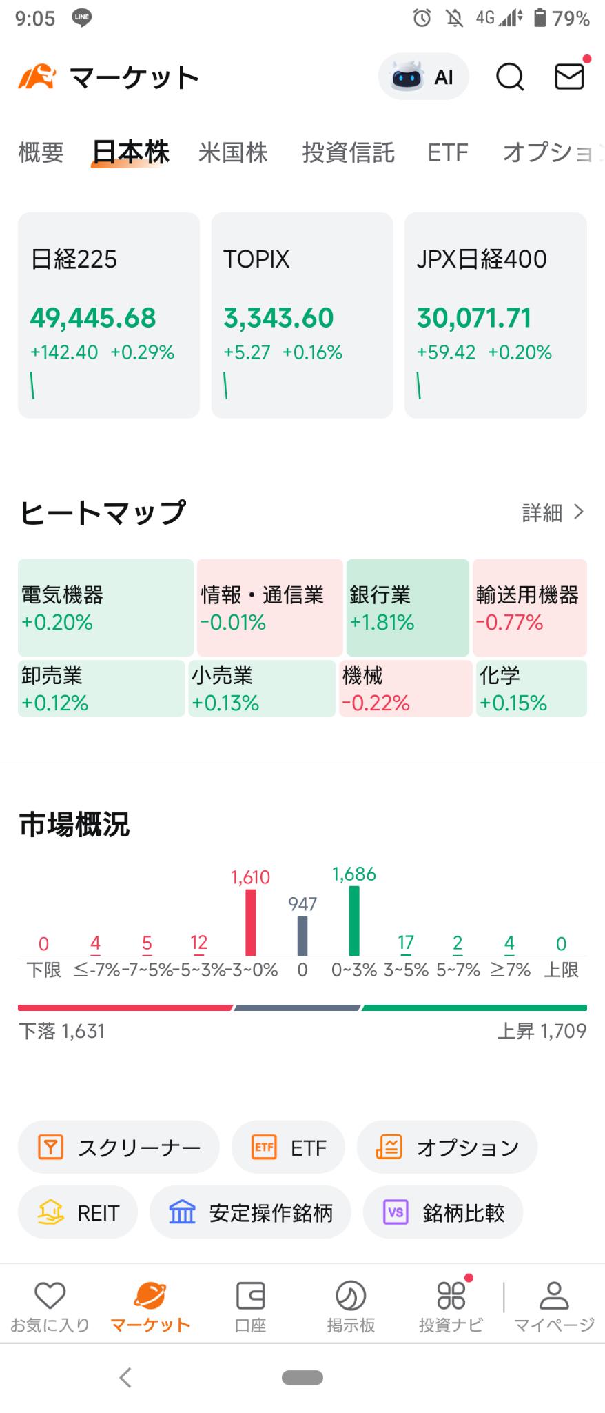 (2025/12/2)日本市場は反発して開始‼️💥⭐強弱半々⭕銀行など広く 輸送用機器！→日本市場はグロースのみ下落、... - moomooコミュニティ