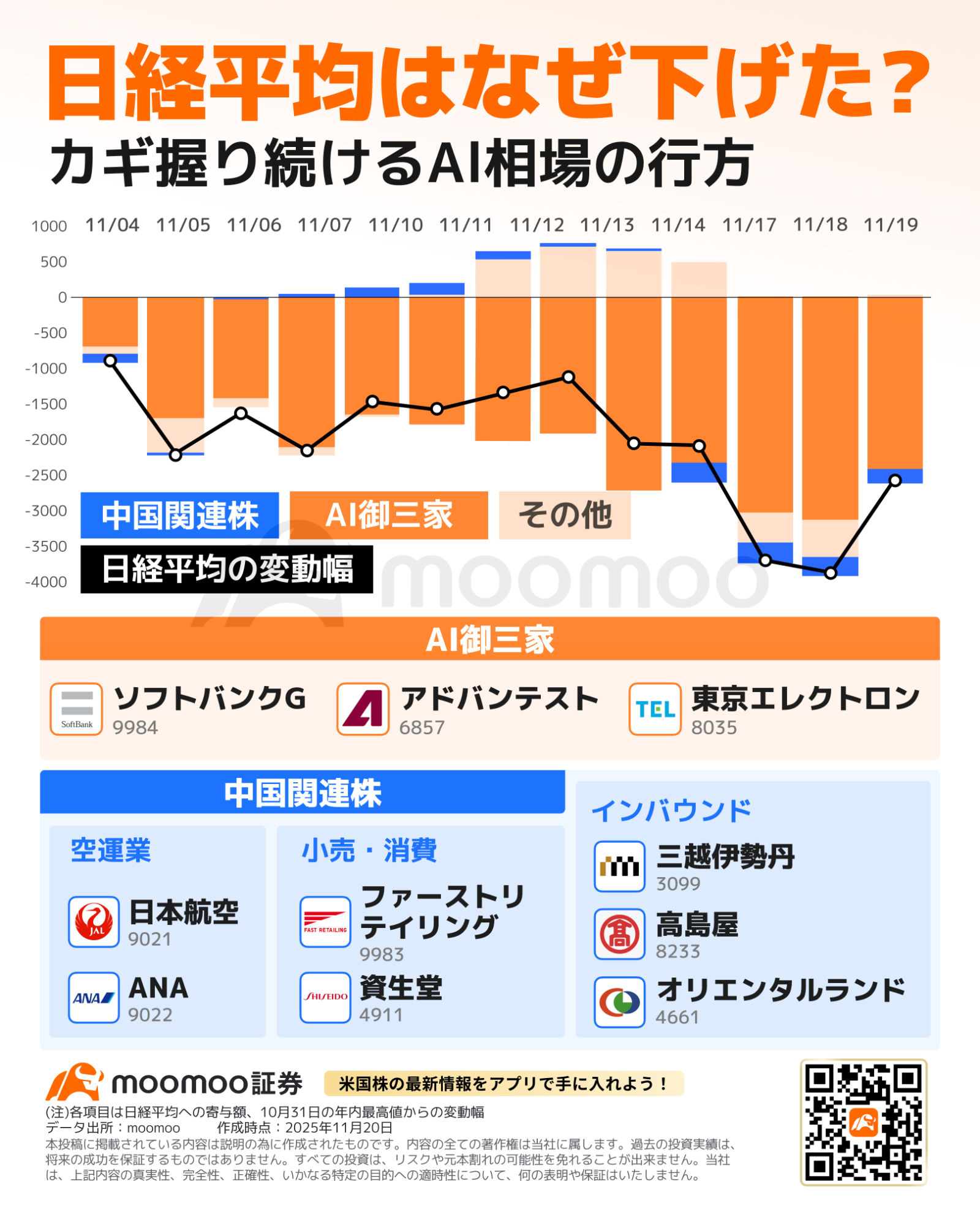 何が日経指数の動向を左右するのか？AI相場の行方がカギを握る - moomooコミュニティ