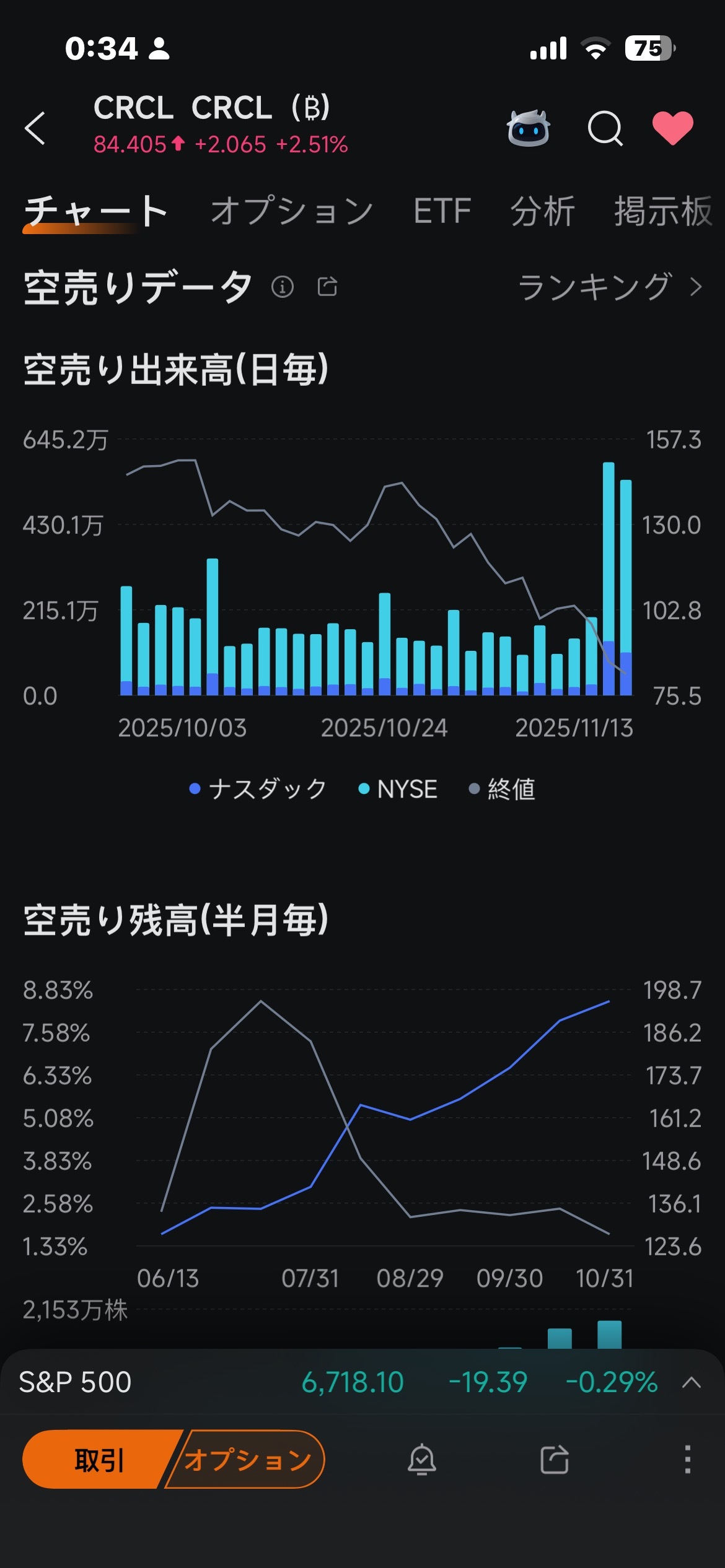 $Circle (CRCL.US)$ 1. Strong Price Breakout and Trend Format... - moomoo Community