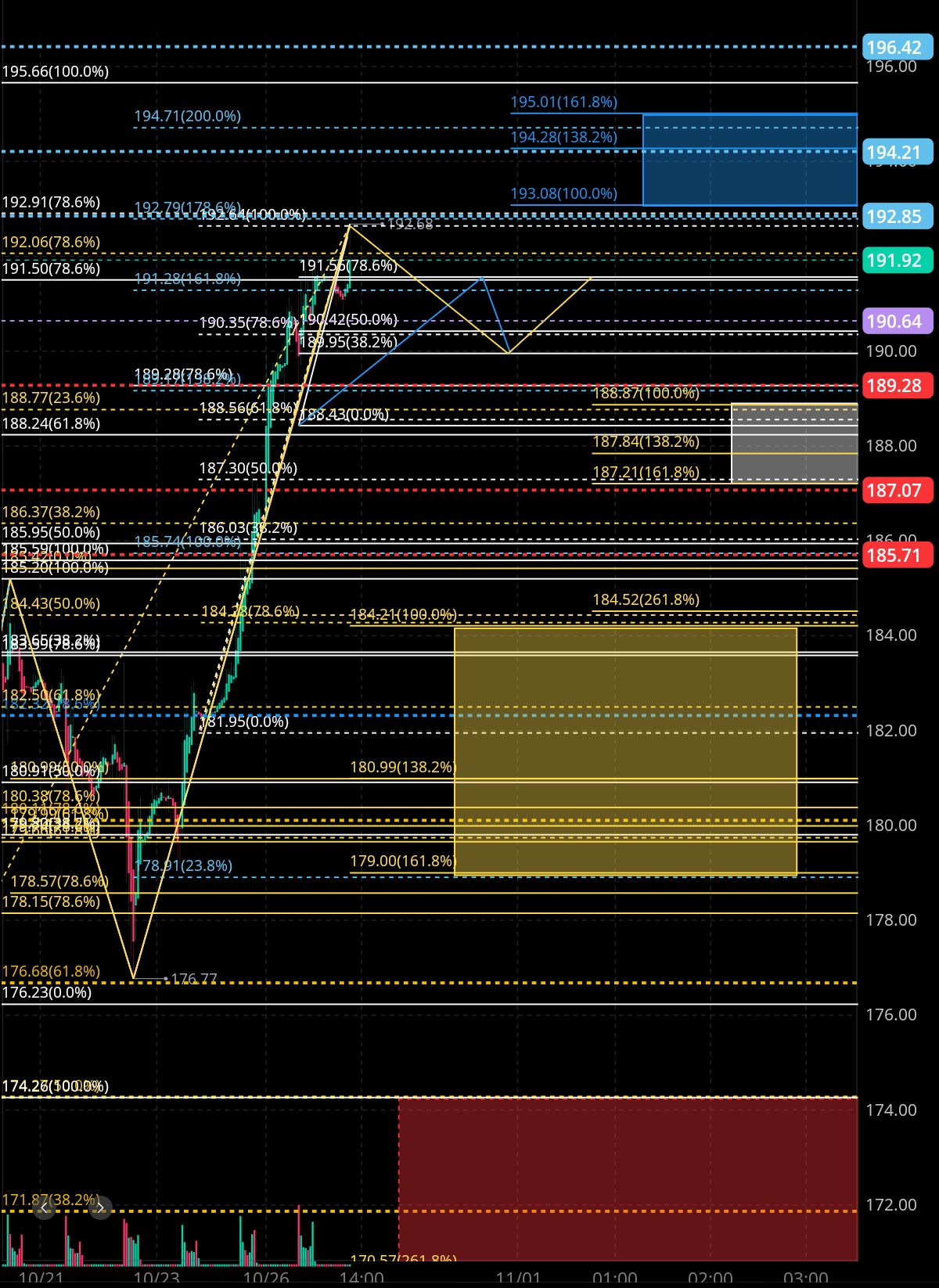 10/28 今夜のNVDAの分析予想🤔🧐 - moomooコミュニティ