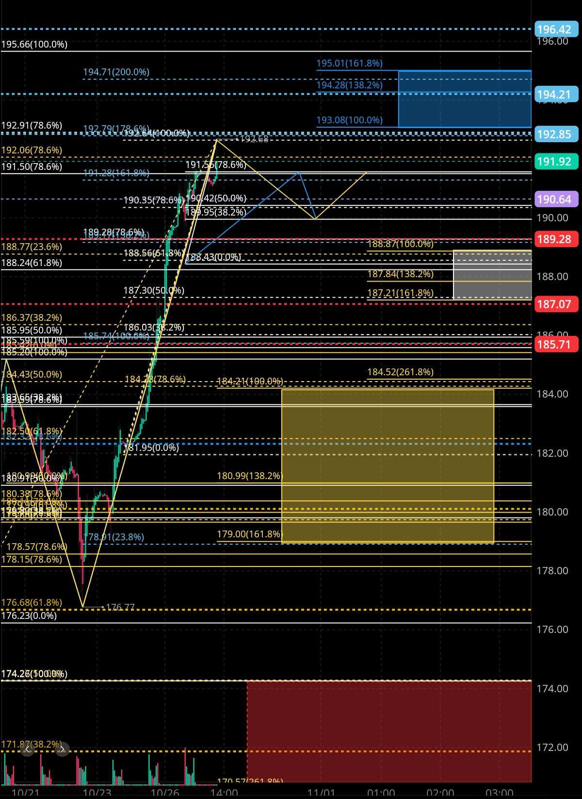 10/28 今夜のNVDAの分析予想🤔🧐 - moomooコミュニティ