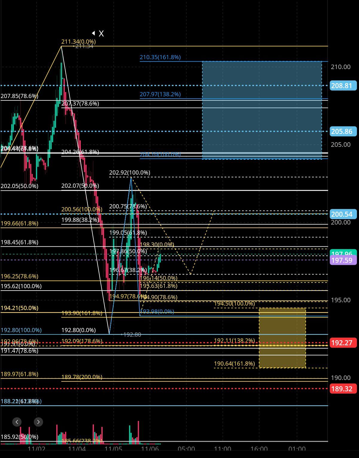 11/6 今夜のNVDAの分析予想🧐🤔 - moomooコミュニティ