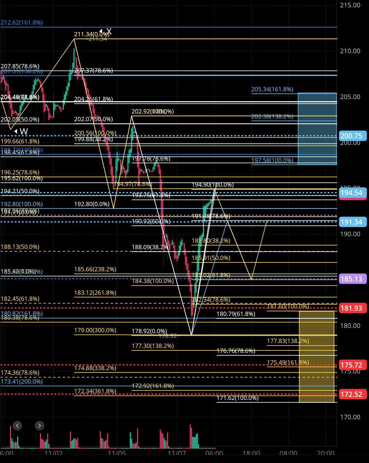 Analysis and forecast for NVDA tonight on 11/10 🤔🧐 - moomoo Community