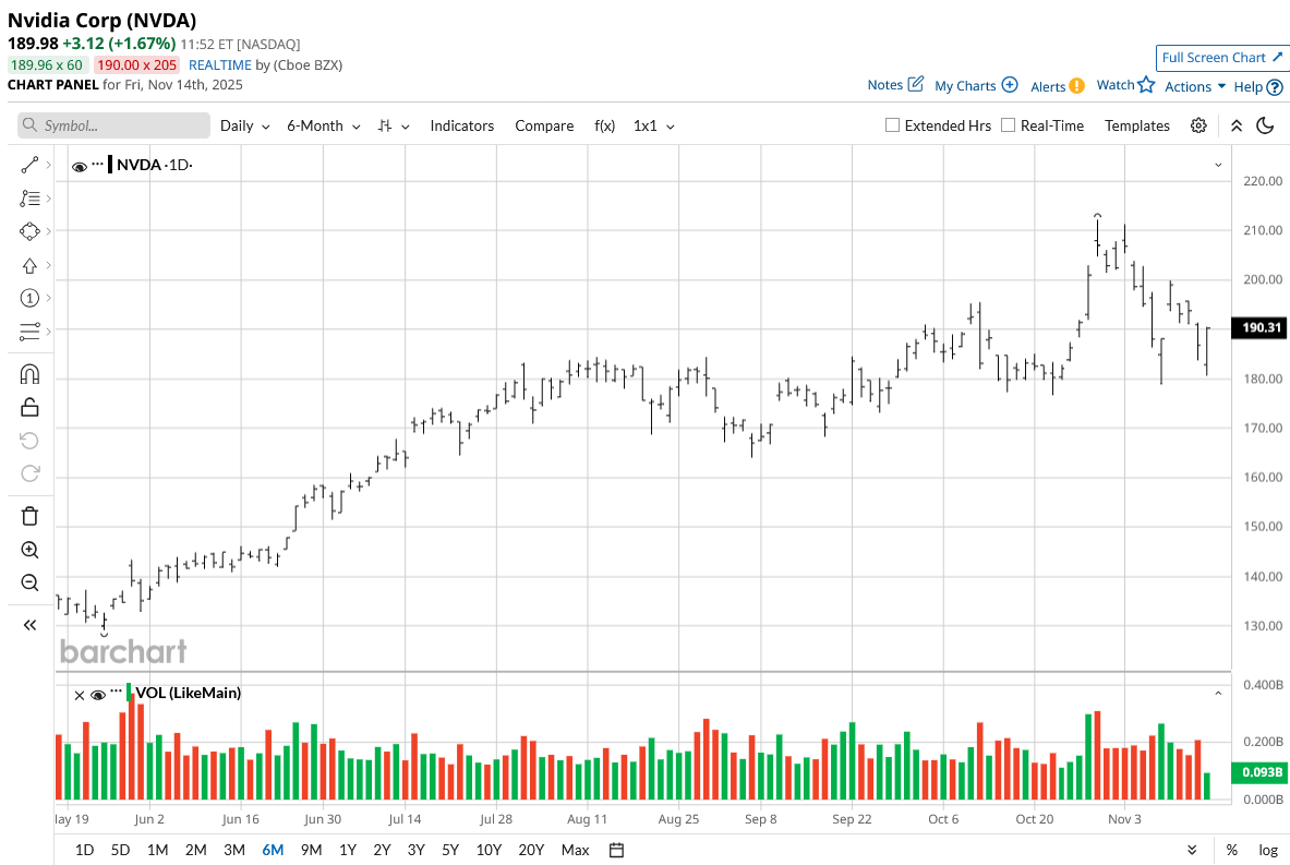 Nvidia is approaching one of its "biggest" opportunities. Sh ...