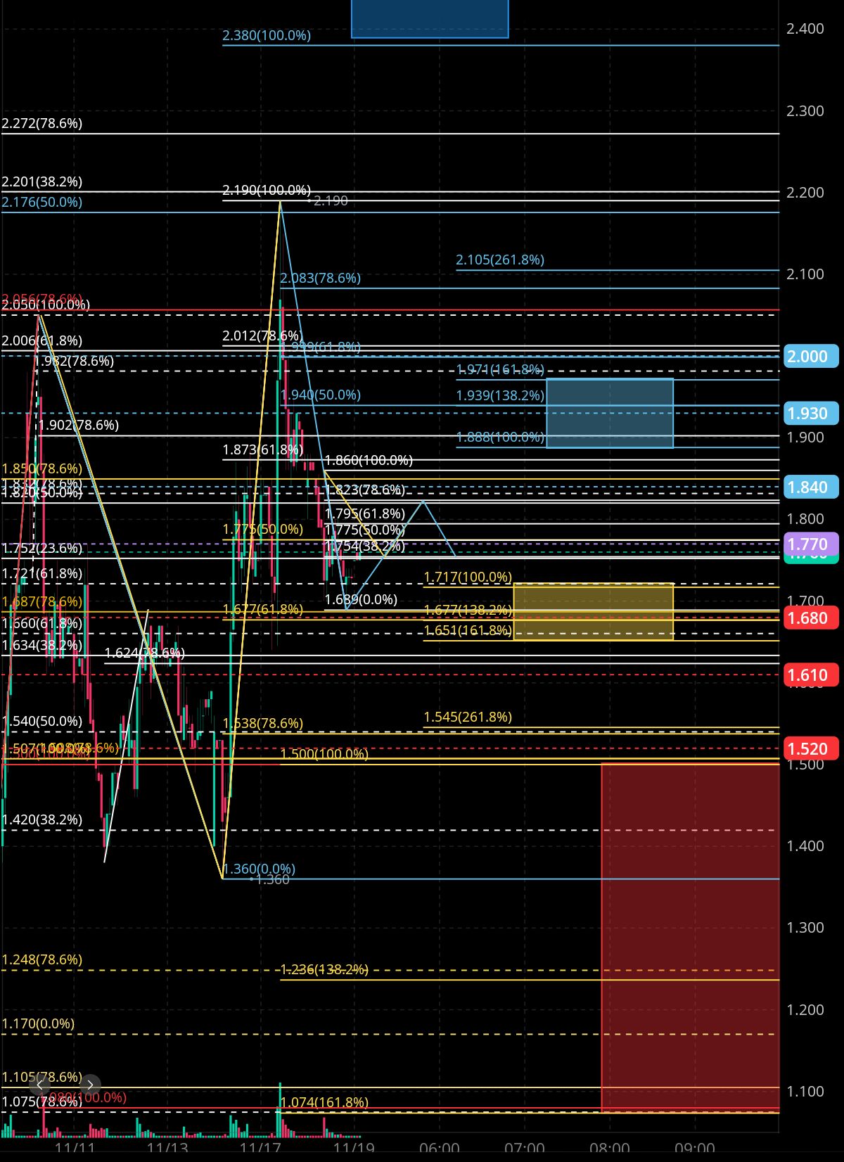 Analysis and forecast for DVLT tonight on 11/19 🧐🤔 - moomoo Community