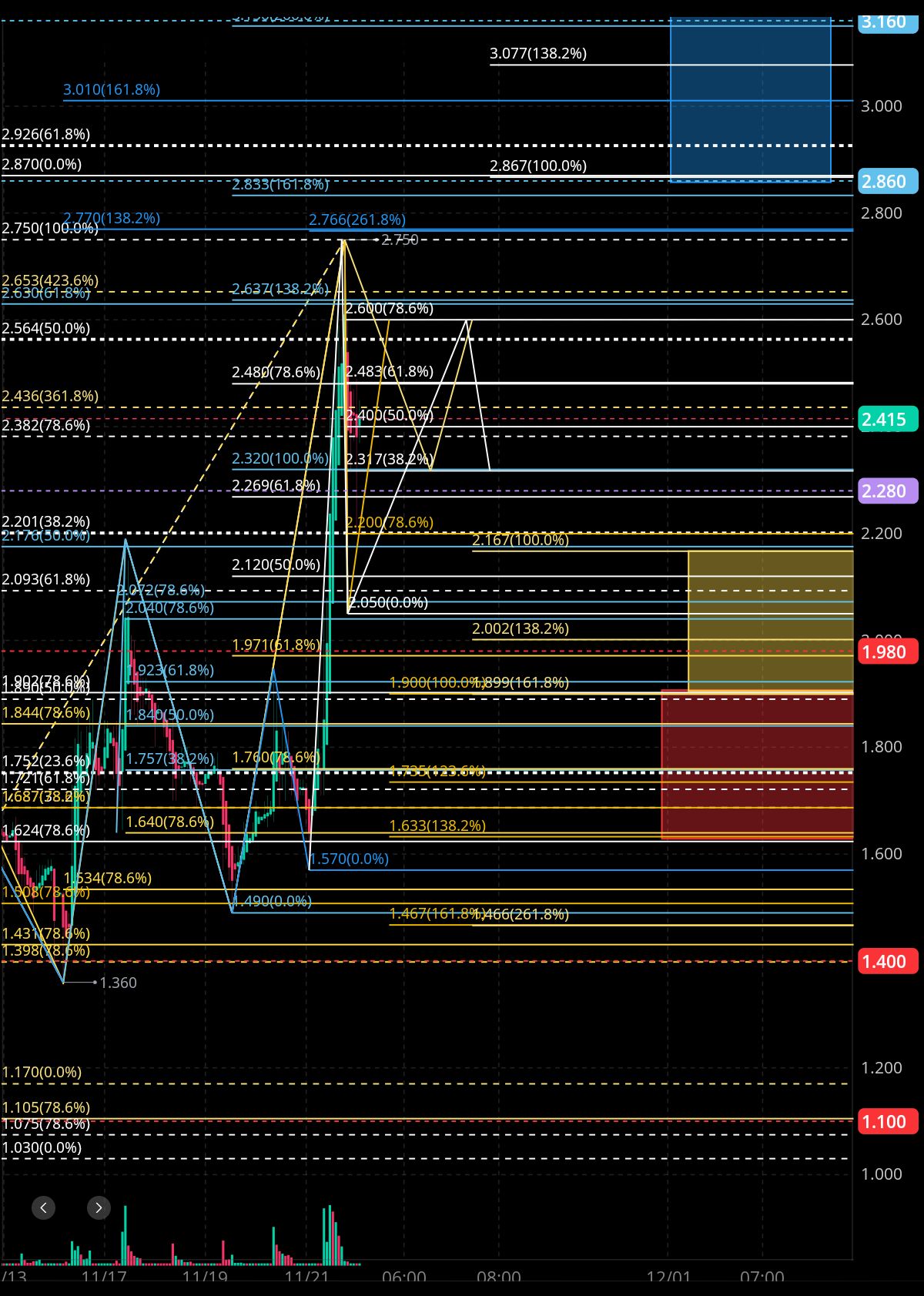 Analysis and forecast for DVLT tonight, 11/24 🧐🤔 - moomoo Community