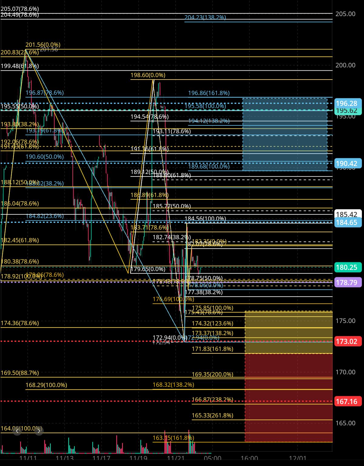 Analysis and forecast for NVDA tonight on 11/24 🤔🧐 - moomoo Community