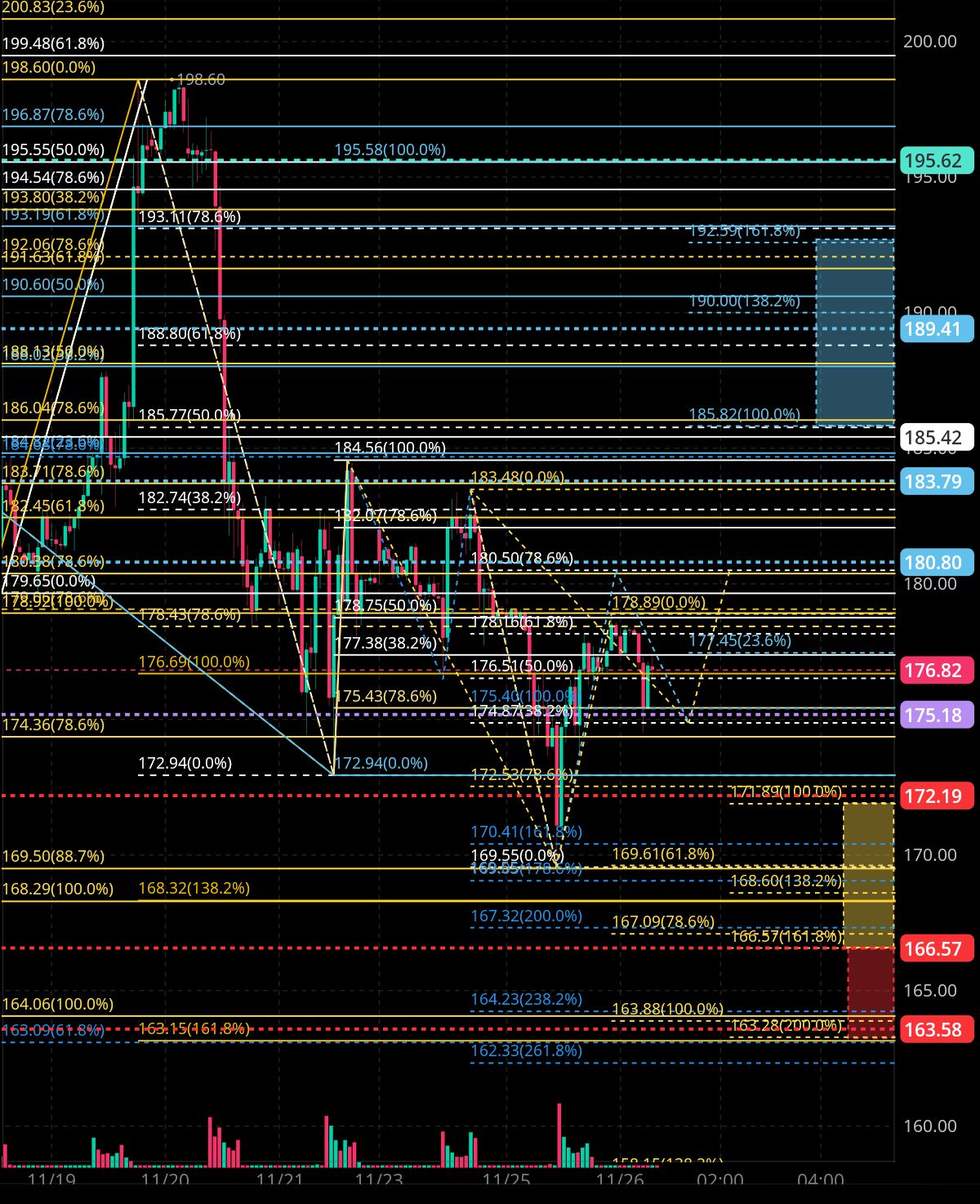 11/26 Analysis and forecast for NVDA tonight 🤔🧐 - moomoo Community