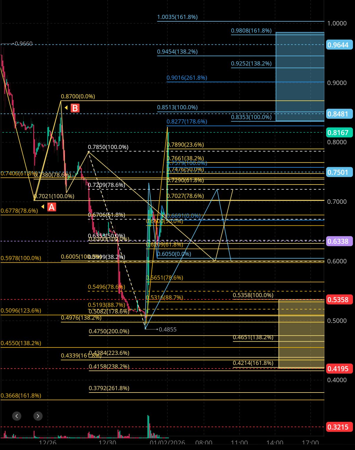 1/2 今夜のDVLTの分析予想🧐🤔 - moomooコミュニティ