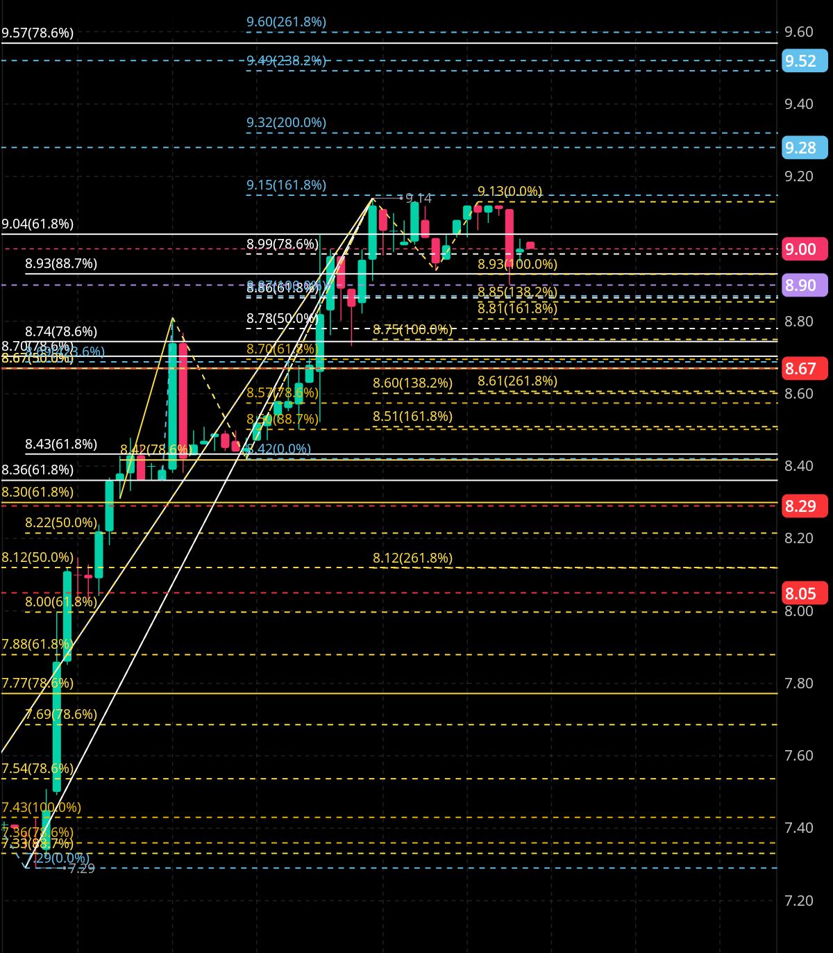 1/6 今夜のNVTSの分析予想🤔🧐 - moomooコミュニティ