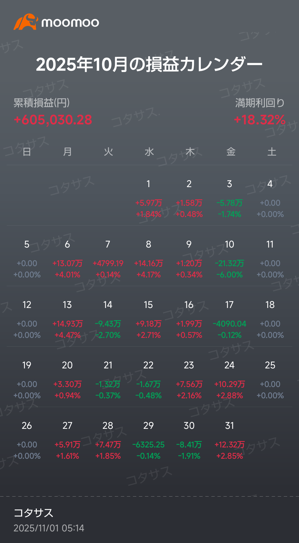 良い月だった! - moomooコミュニティ