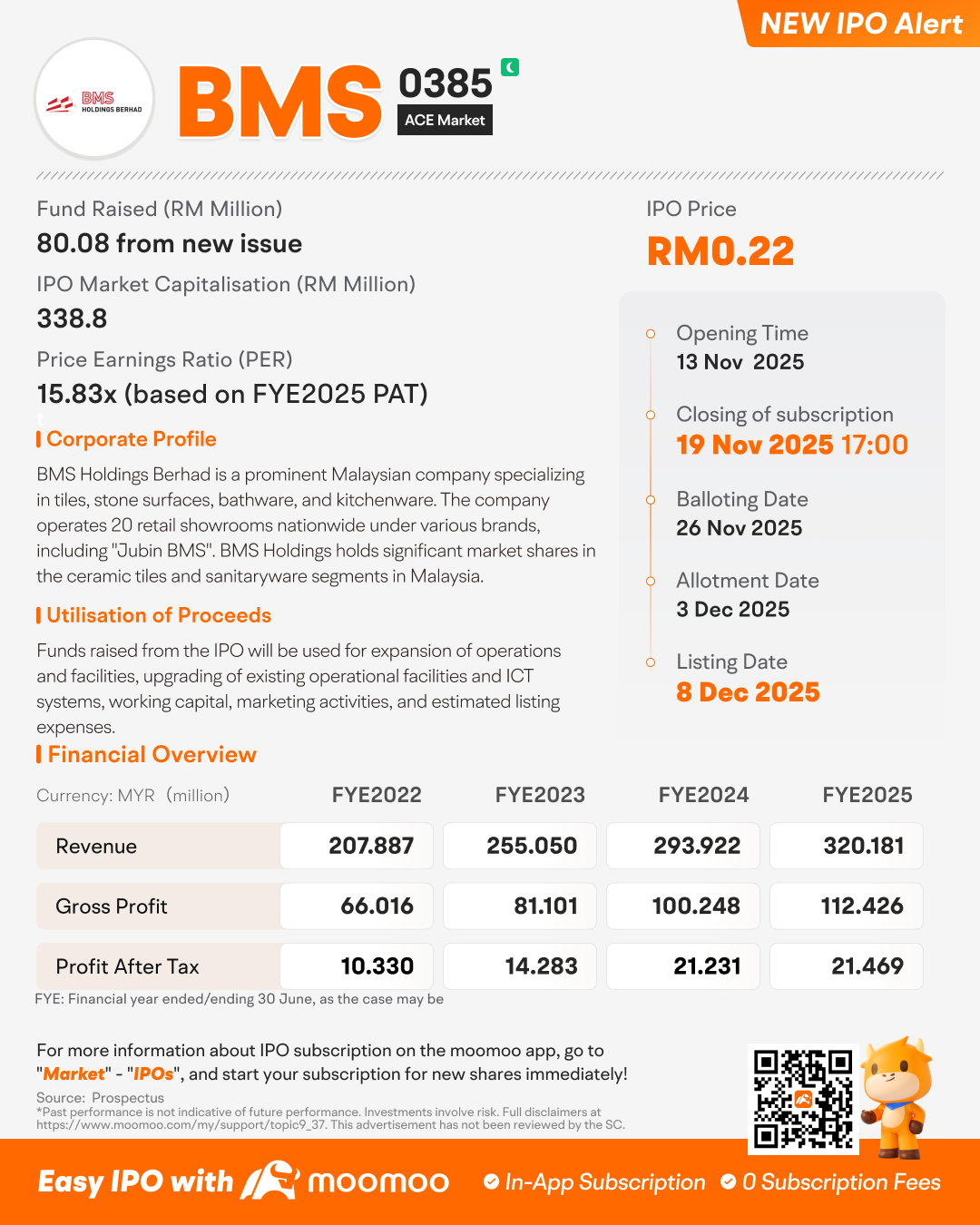 BMS Holdings Bhd、IPOを開始、申込締切は2025年11月19日 - moomooコミュニティ